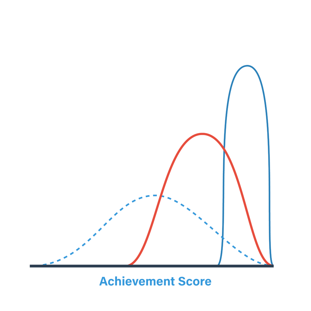 Two Sigma Problem – Mike Burke