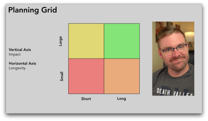 Project Planning Grid – Mike Burke
