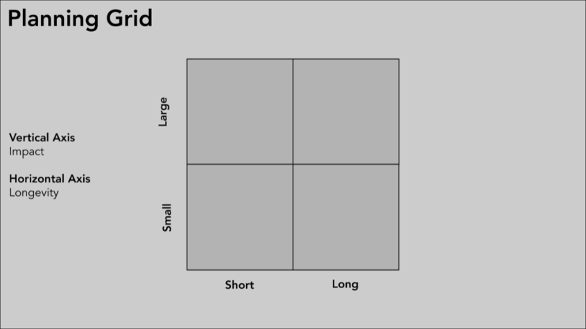 Project Planning Grid – Mike Burke