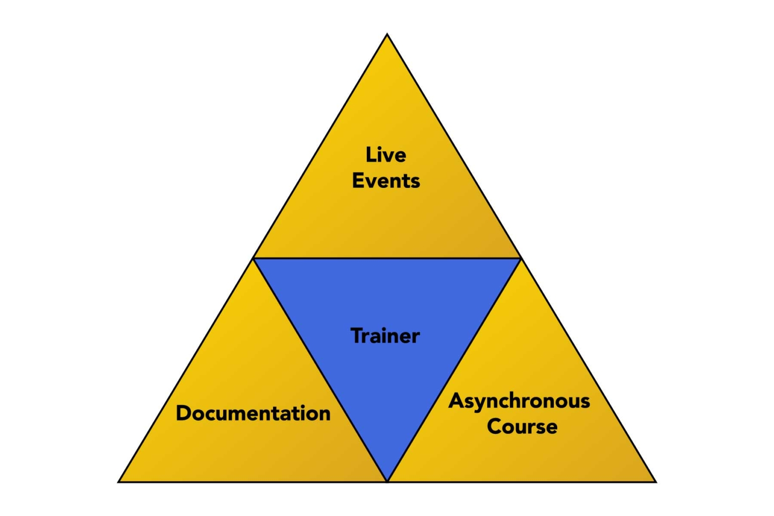 Using Narrative Structure to Improve Corporate Training – Mike Burke